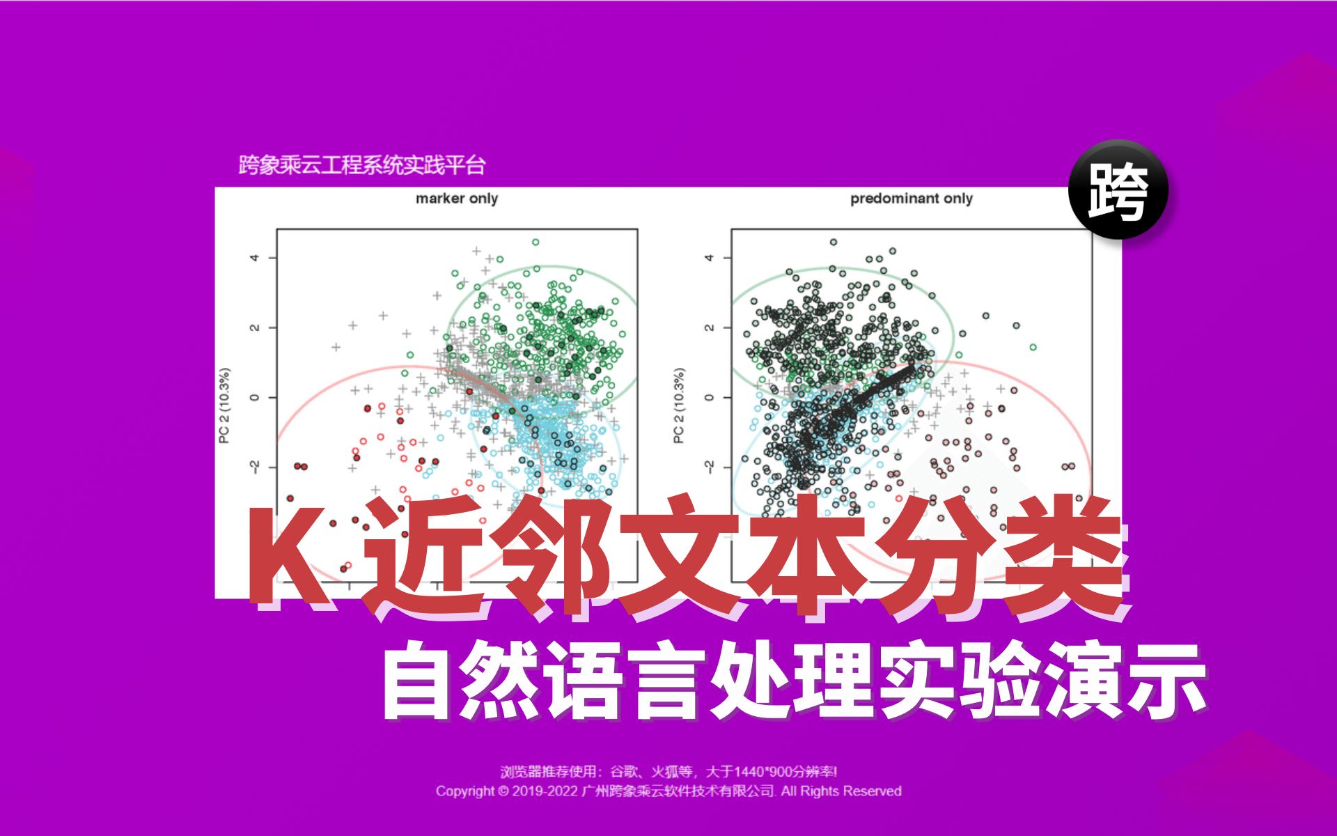自然语言处理实验演示 - 38. K 近邻文本分类