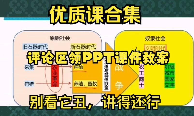 ...课程精选合集】高一中外历史纲要下册第1课 文明的产生与早期发展