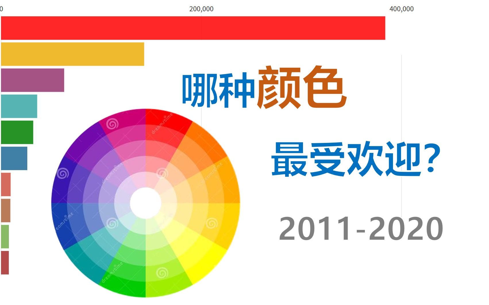 哪种颜色最受欢迎?看完这份排行你就知道了!【数据可视化】