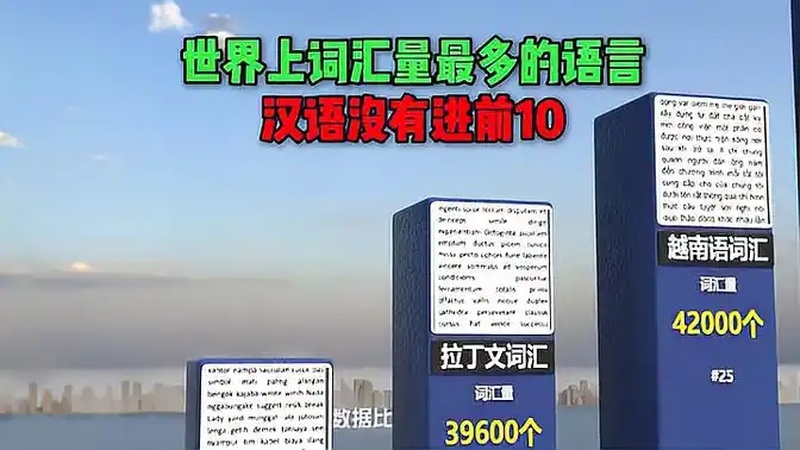 世界上词汇量最多的语言,汉语没有进前十 世界之最