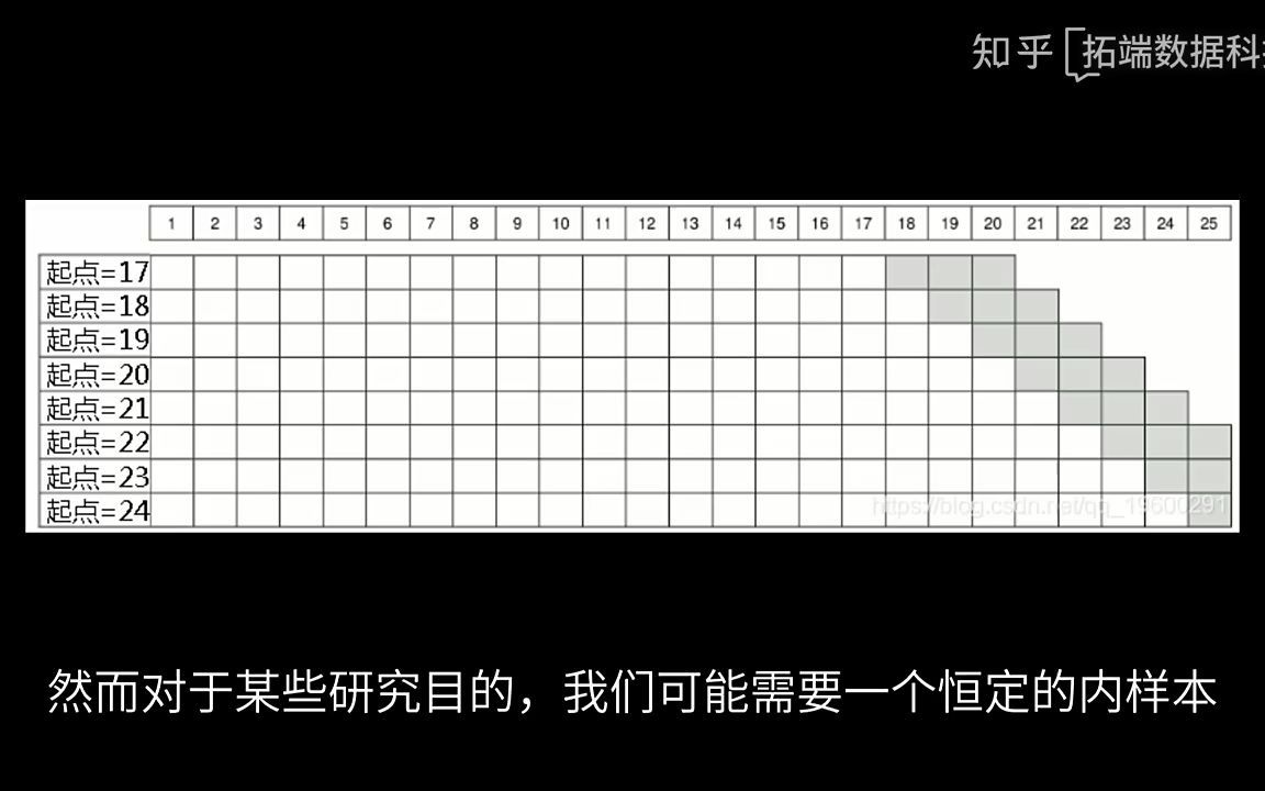 R语言多元时间序列滚动预测:ARIMA、回归、ARIMAX模型分析