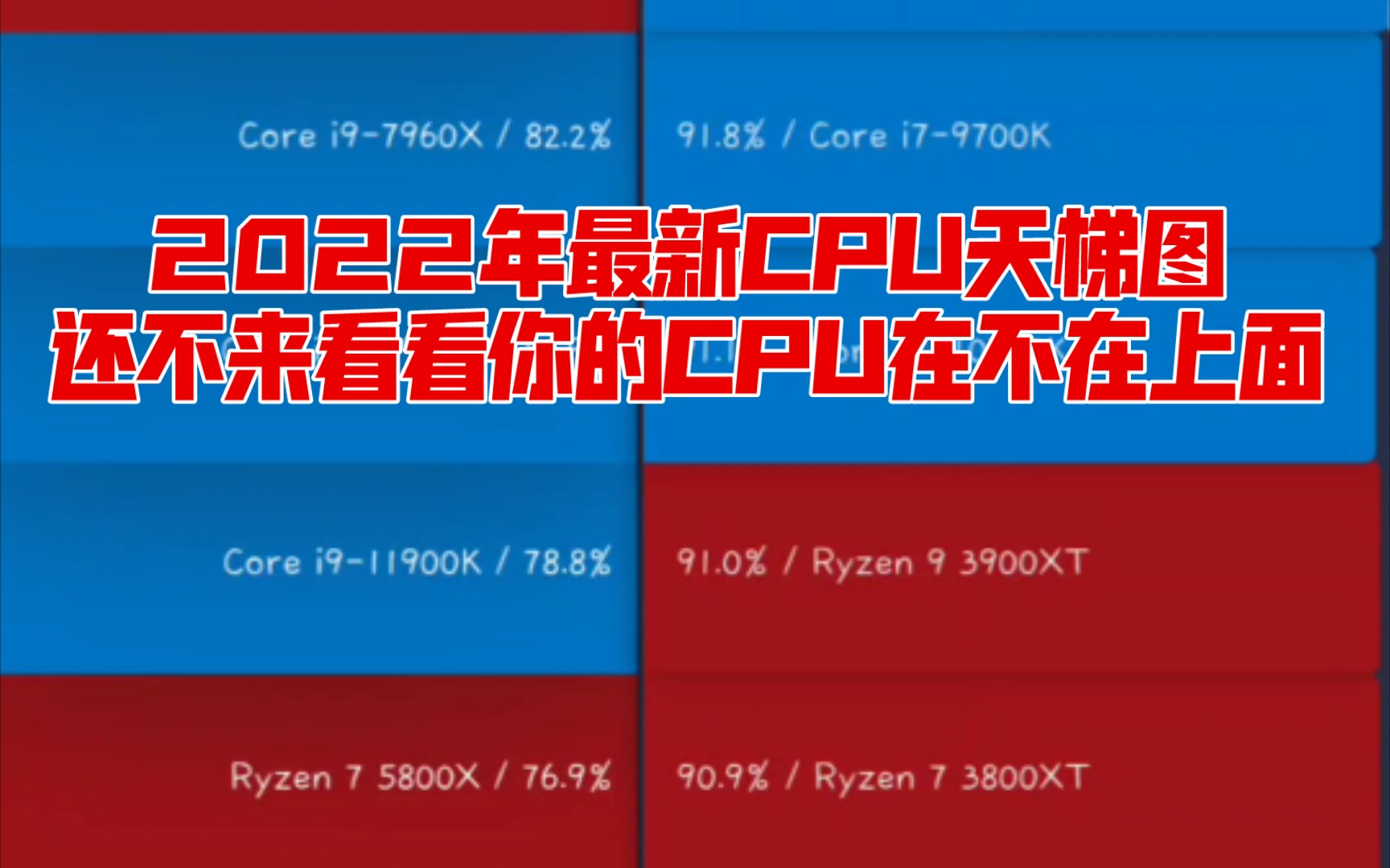 2022年最新CPU天梯图,快来看看你的CPU在不在上面