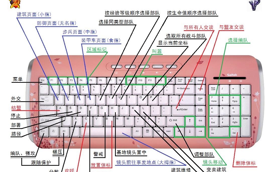 残疾人开始学pvp 第二期 单位类型
