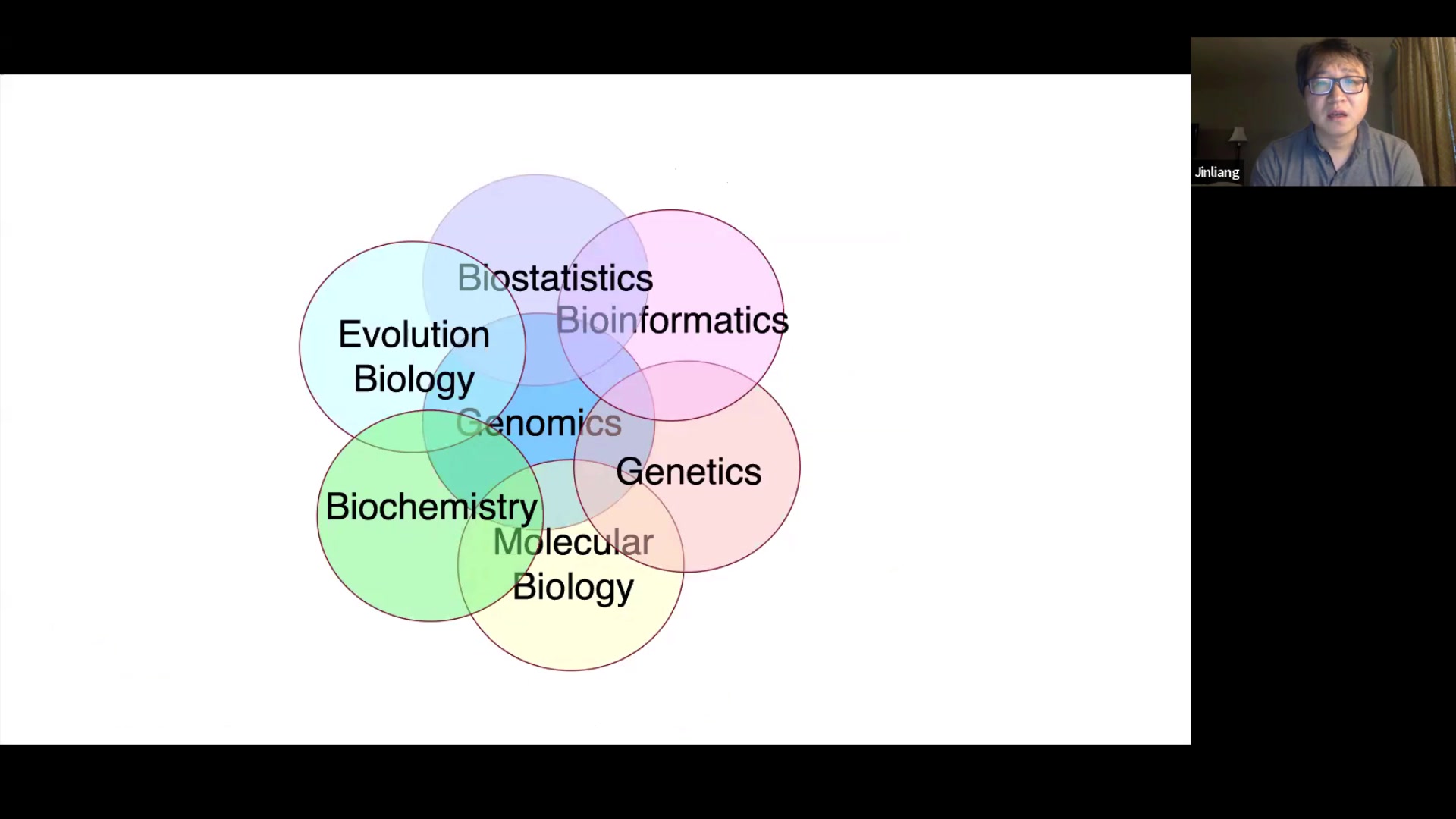CGM第六十一期--杨金良博士--学科交叉与基因组学研究中的方法论