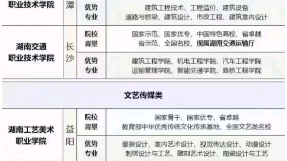 ...不到13万,全省公办大专整体录取率不到45%高考补报名#单招'#升学