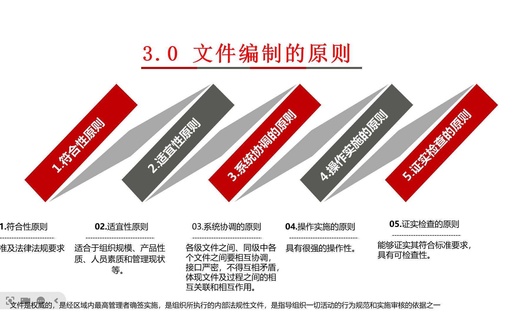 质量管理体系文件的编写