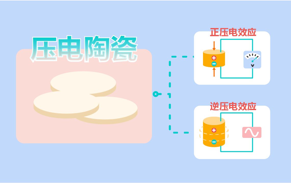 【压电陶瓷】的原理,应用、实验操作