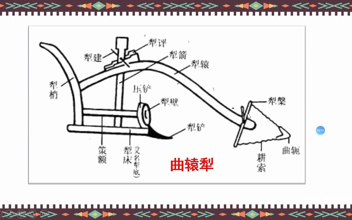第七章 中国的科技——古代科技 01