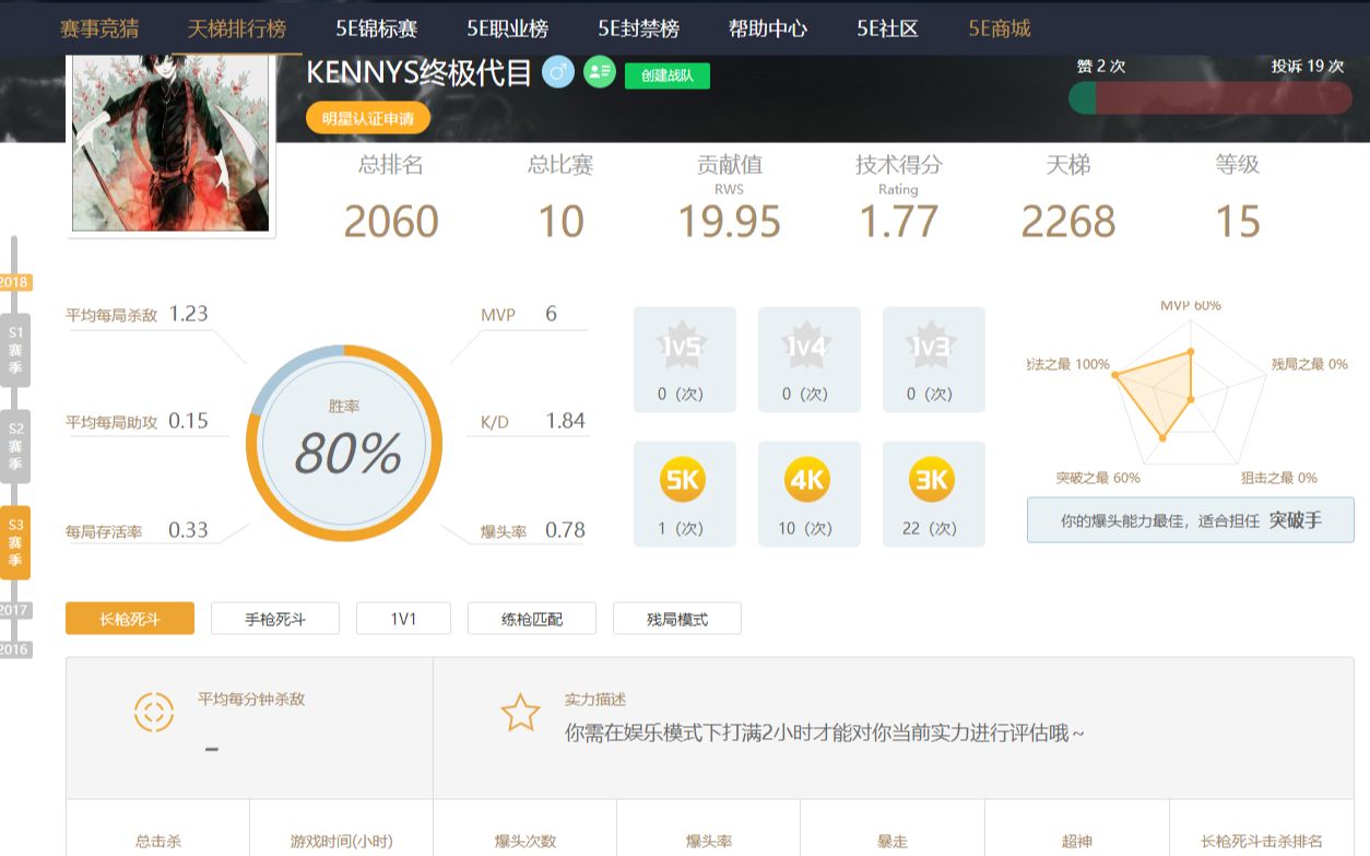 【CSGO】爆头哥小号?5E定级赛70+的主播定级之路