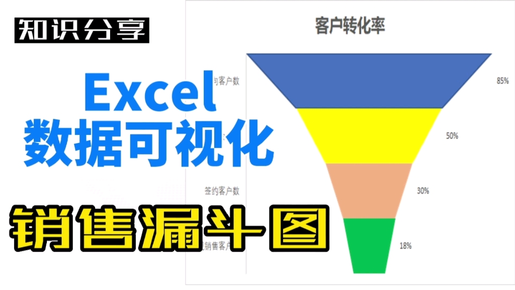 Excel数据可视化图表-漏斗图