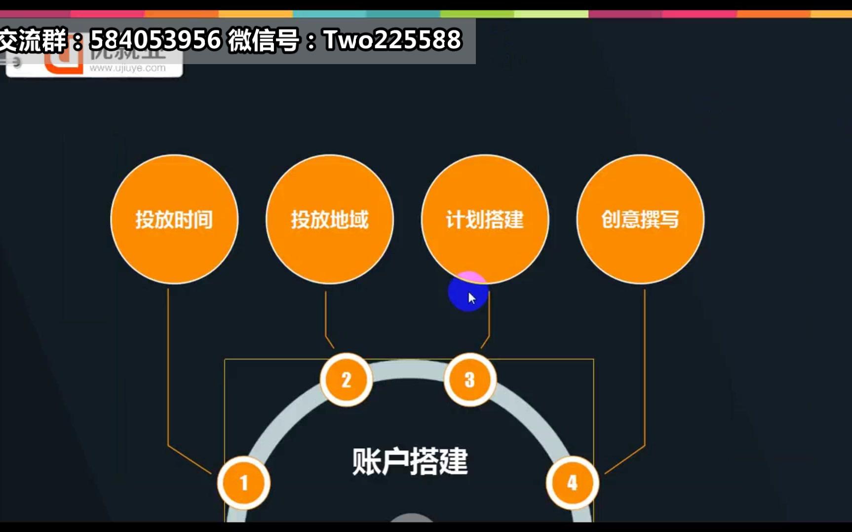 移动端的SEM如何做#涨姿势##科技##黑科技#