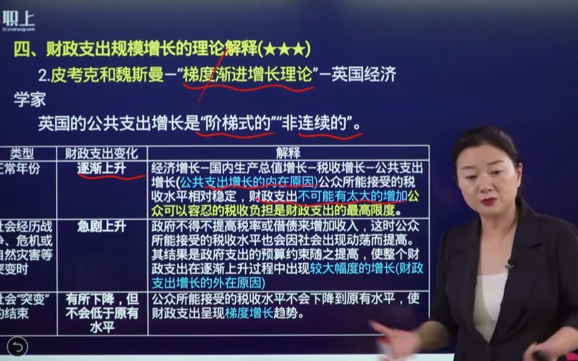 财政支出规模增长的理论解释