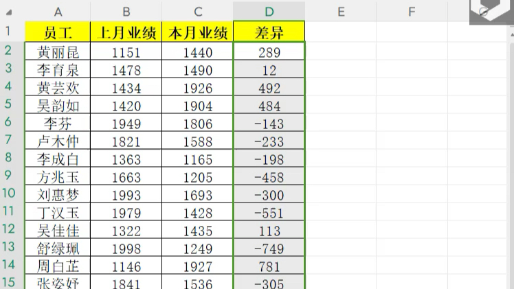 #excel技巧 表格的箭头,图标集你知道怎么做的吗!#office办公技巧 #...