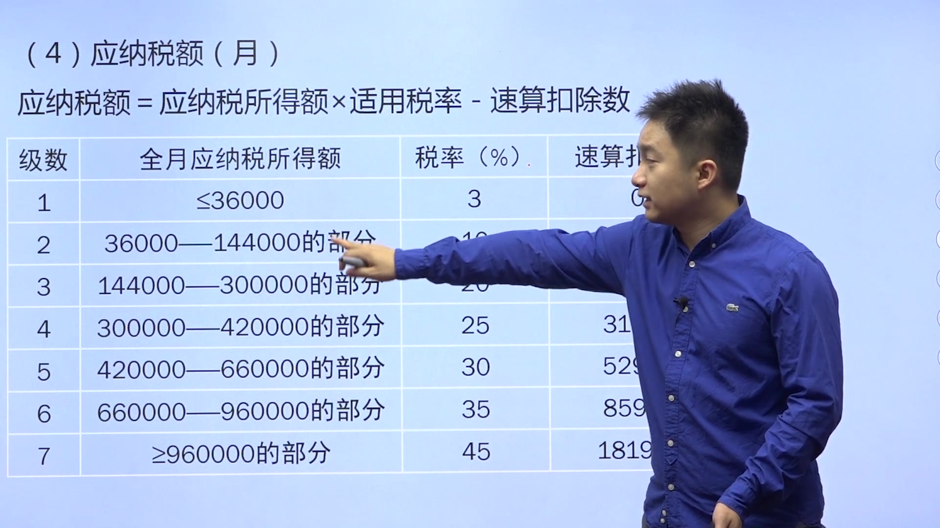 2019-2020个人所得税工资薪金计算方法