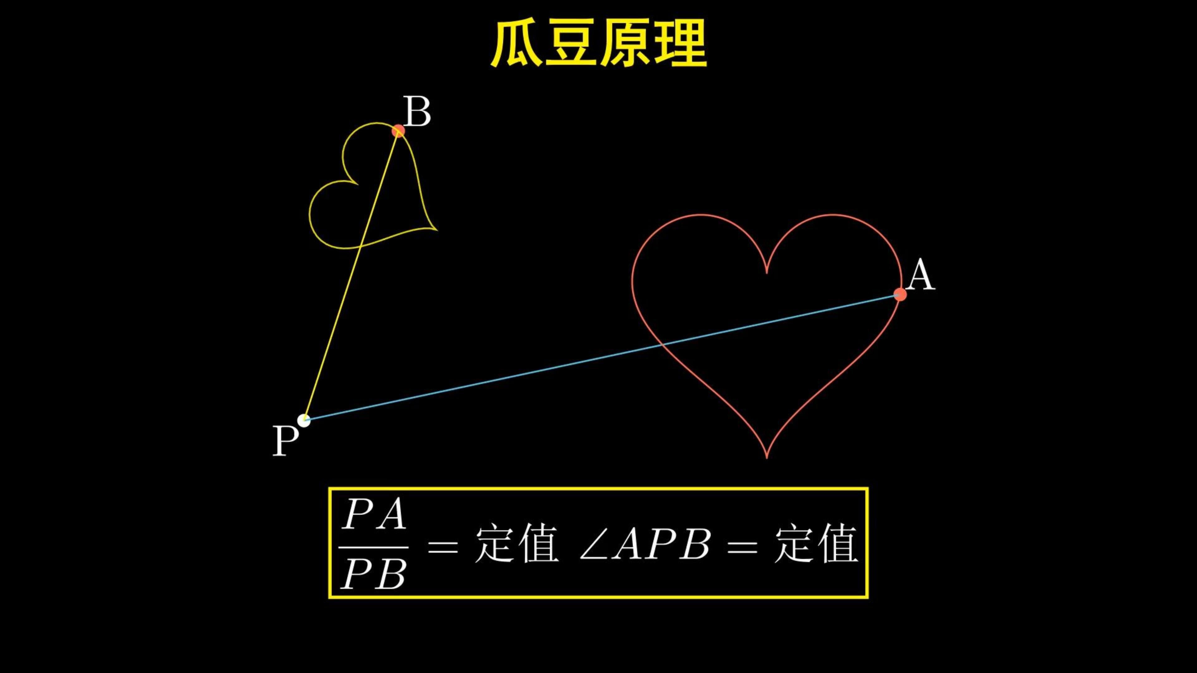 初中几何模型:瓜豆原理