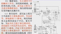 液压传动技术-视频教程39讲-YB32-200型液压机液压传动系统_screen