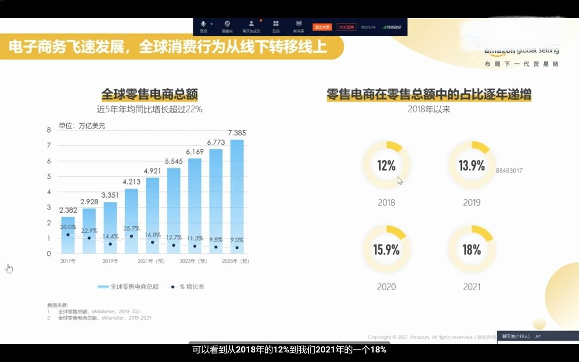 第115期 亚马逊欧美日站点最新选品分析——卖家精灵【大咖课堂】