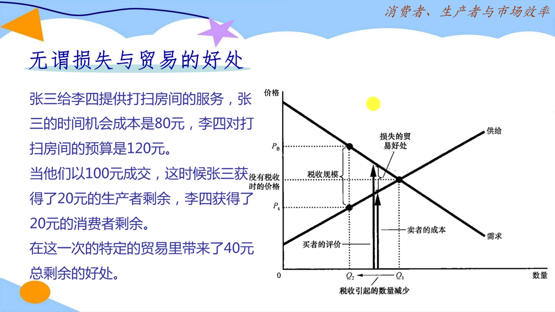 经济学原理:税收造成经济福利的无谓损失怎么来的呢?