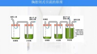3.1.6胸腔闭式引流的护理