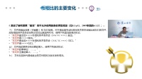 郁鸣钢标准化文件的结构和起草规则2