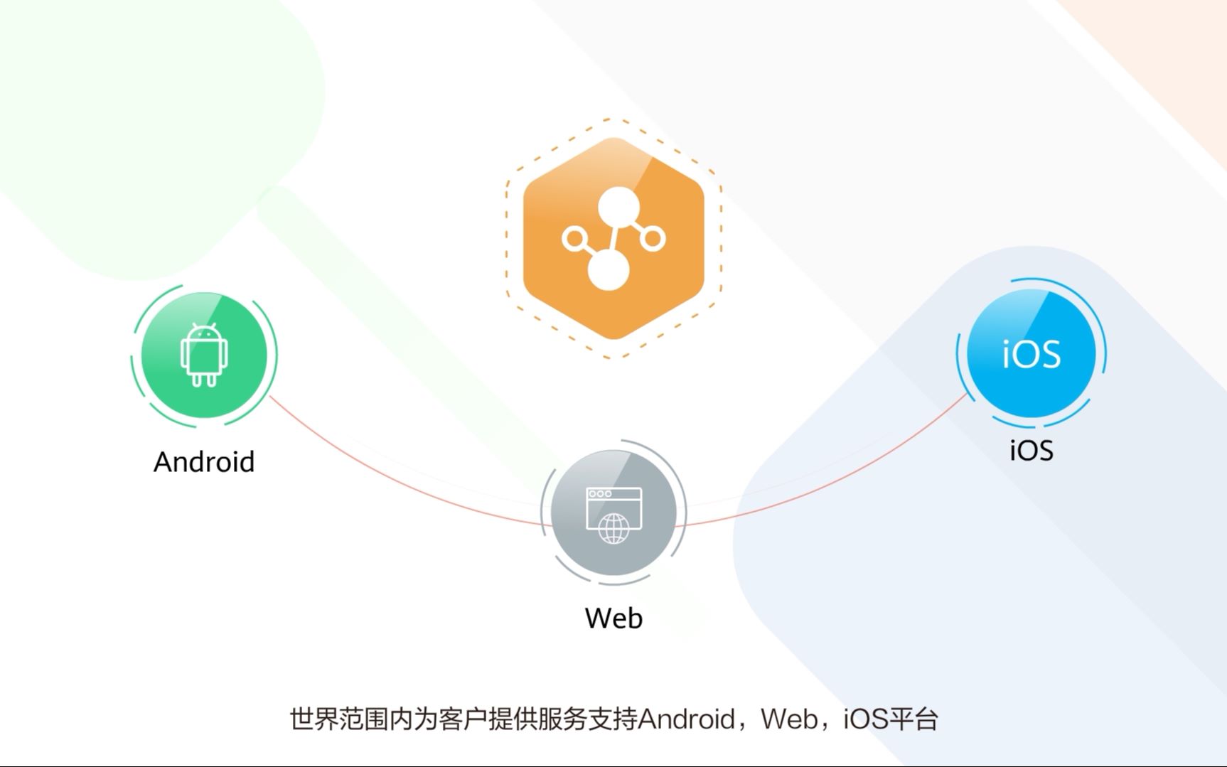 华为动态标签管理,助力精细化运营