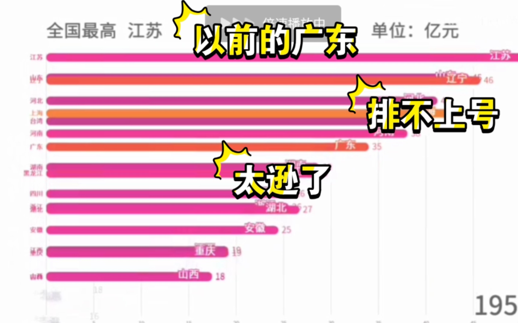 以前的广东vs现在的广东