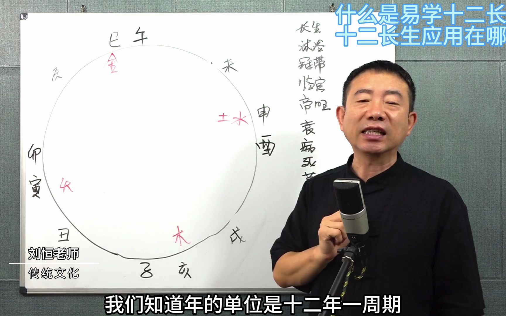 刘恒易经:什么是易学十二长生 十二长生应用在哪?