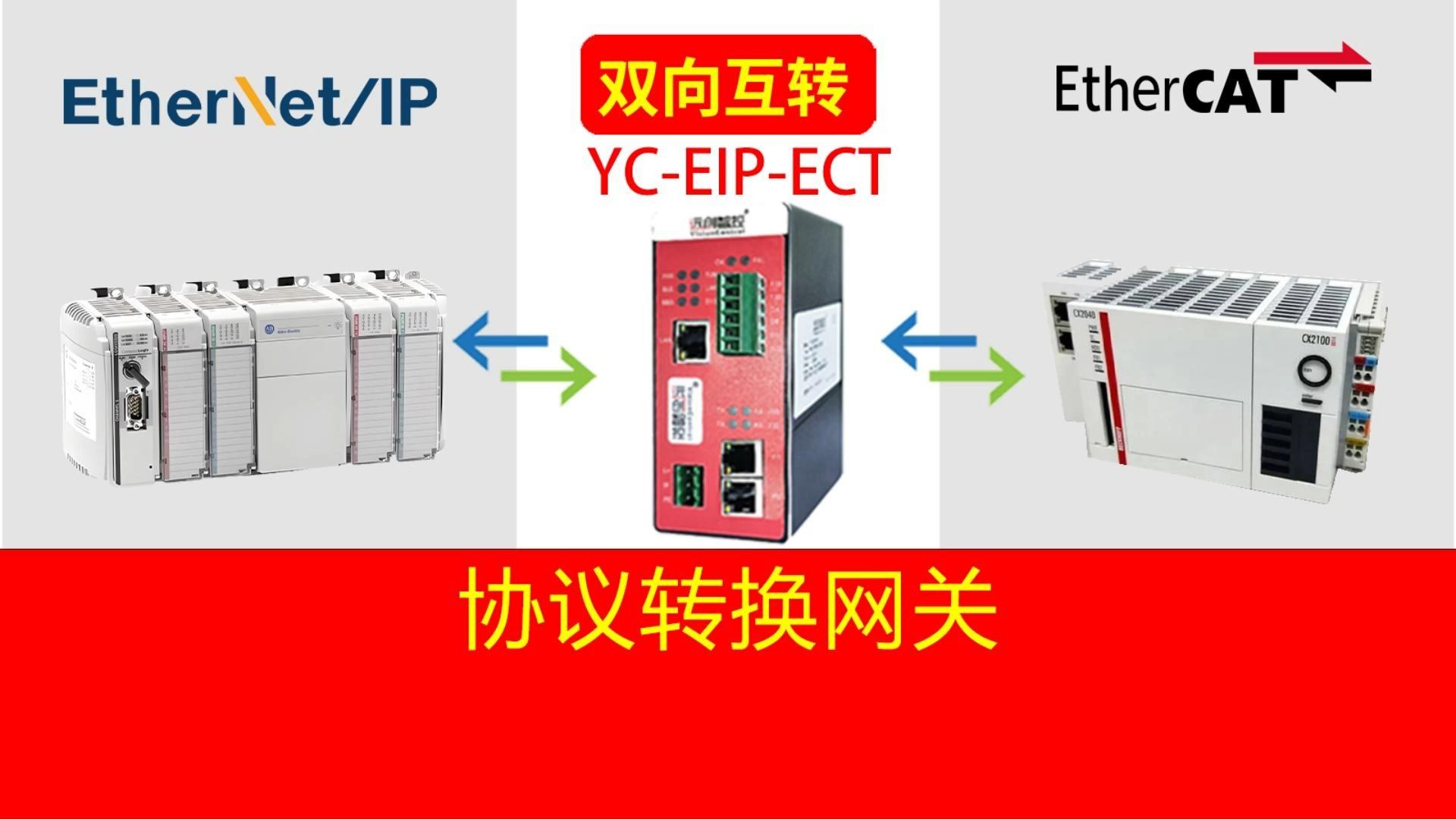 实现EtherCAT协议和EtherNet/IP协议之间的转换