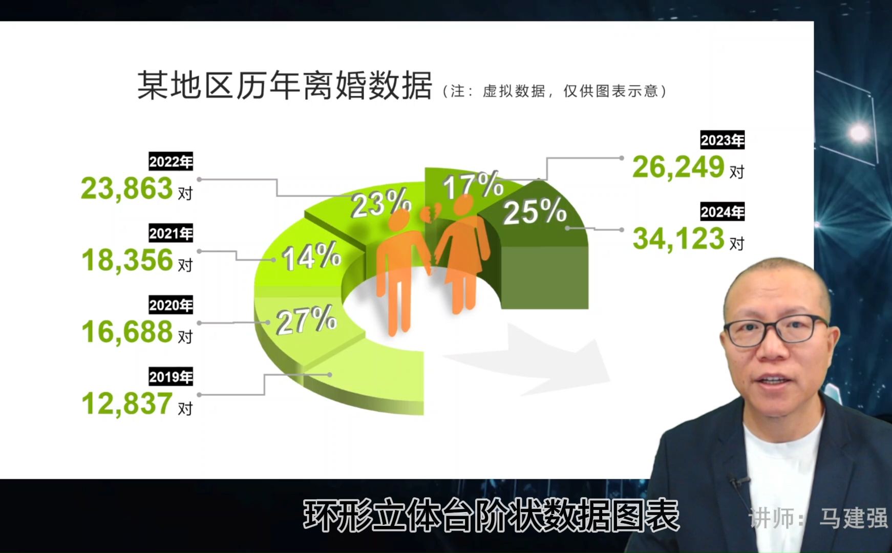 PPT环形立体台阶状数据图表如何制作,可下载PPT模板原文件