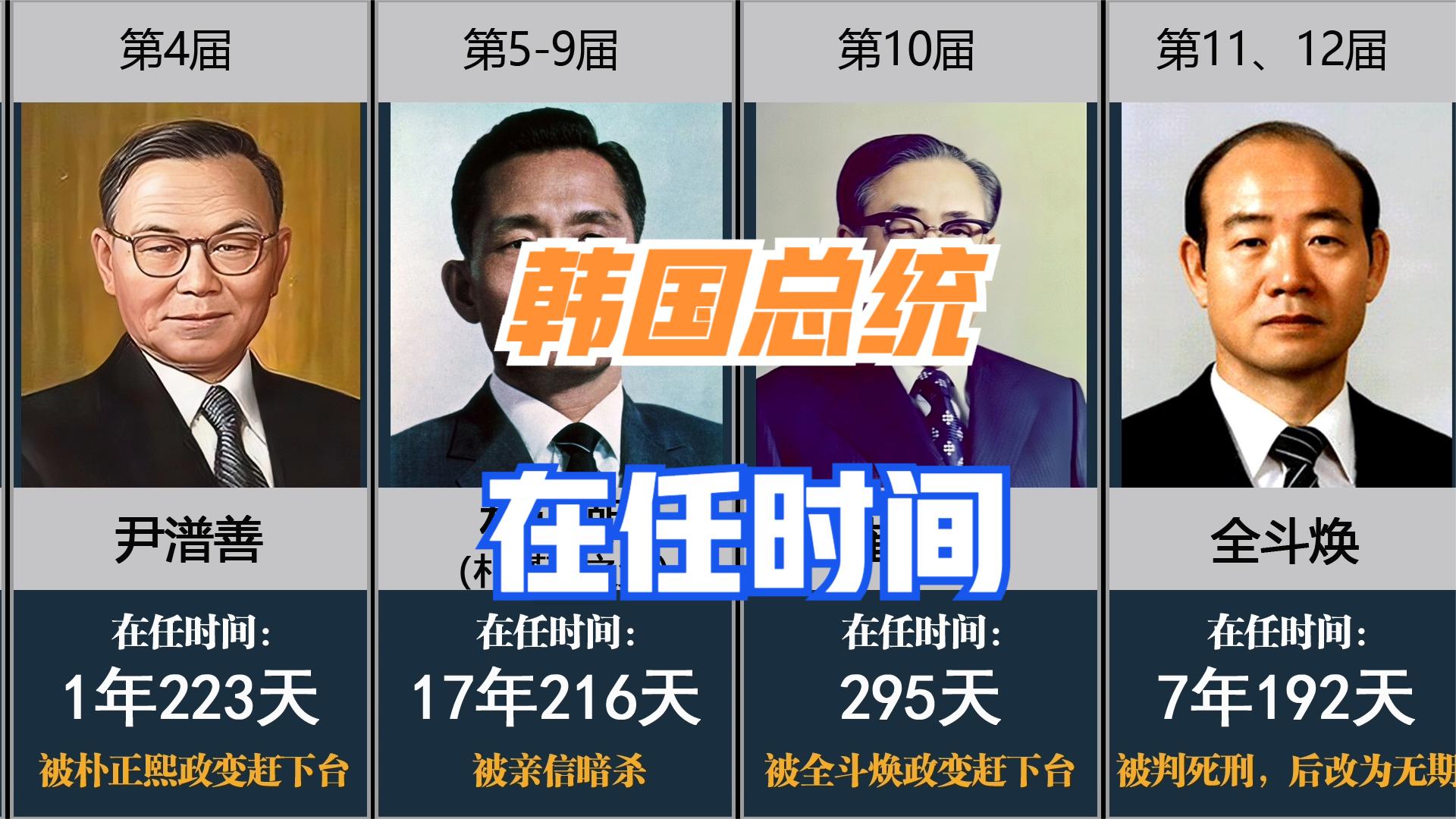 韩国历任总统在任时间及最后归宿,史上最高危职业