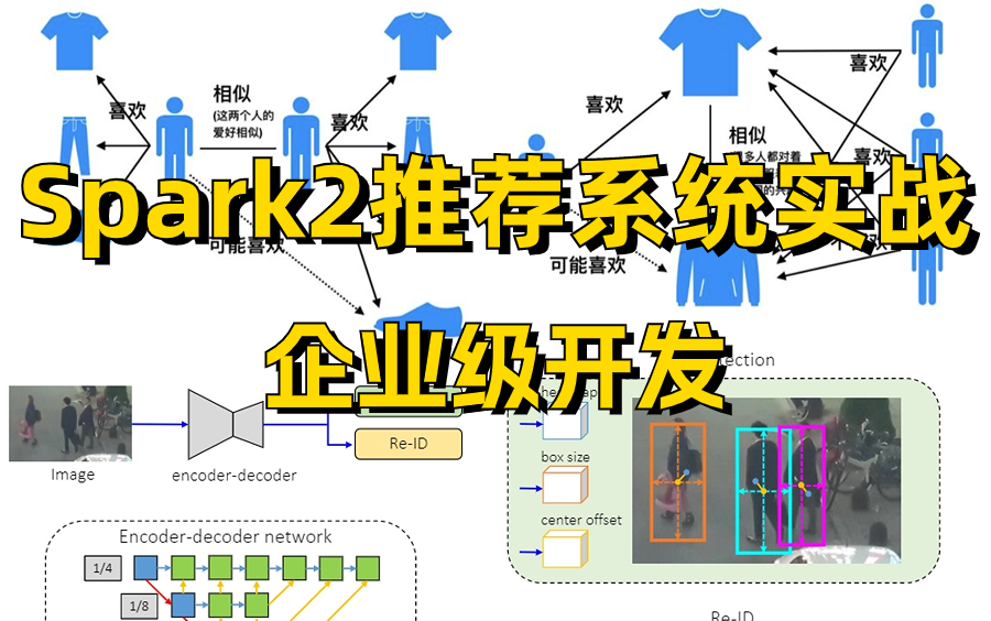 【AI毕业设计!】一次性学会Spark2.x+协同过滤算法&开发企业级个性...