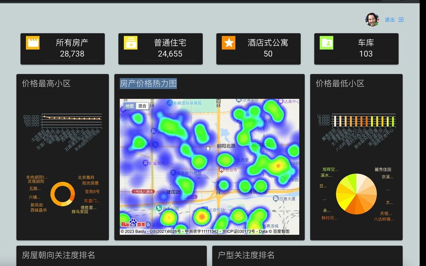 vue+flask北京市房价预测推荐大数据、机器学习sklearn、支持向量机、...
