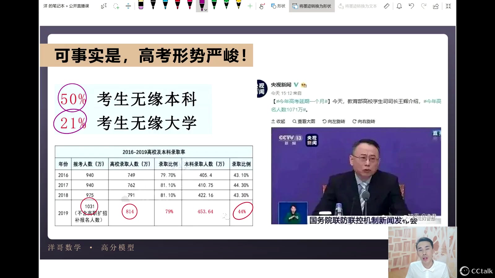 高二数学跟不上怎么办?高二数学怎么提高成绩?洋哥高中数学:导数-...