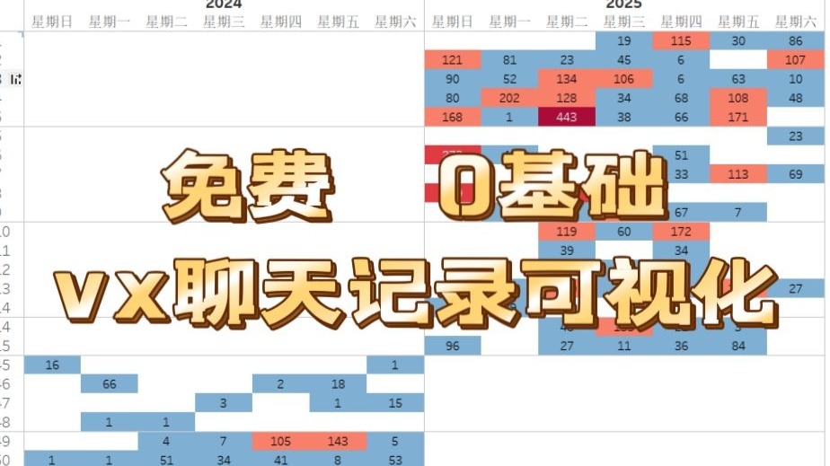 vx聊天记录可视化教程2|Tableau+Python+Deepseek制作数据分析图文|...