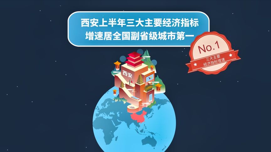 75秒动画 | 看懂西安上半年经济指标