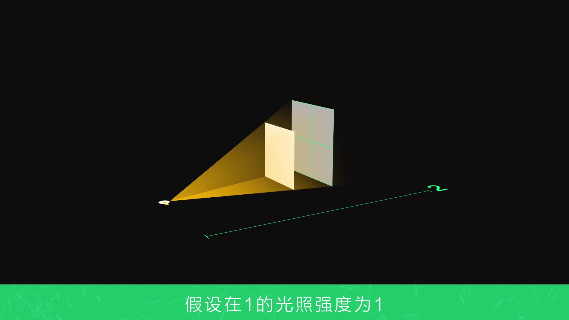 灯光衰减方式中平方倒数是个什么鬼