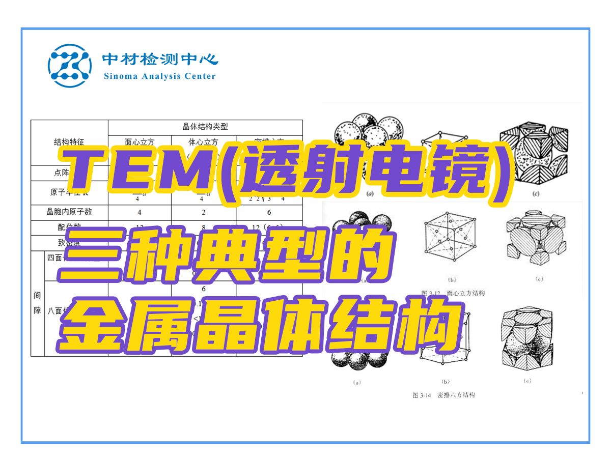 三种典型的金属晶体结构——TEM测试(透射电镜)基础知识