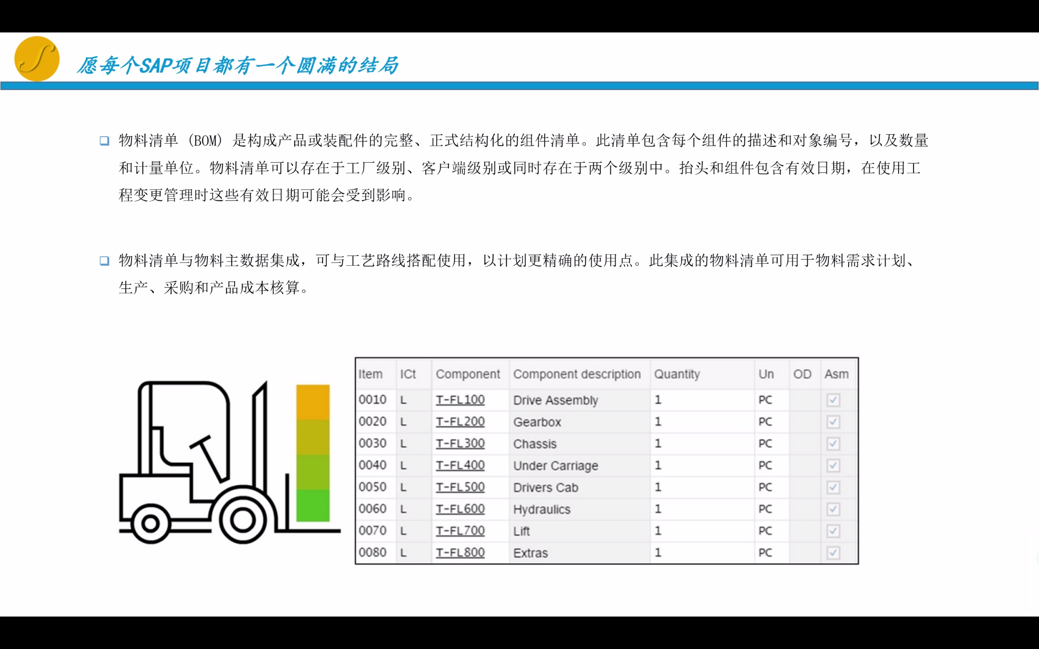 SAP生产计划PP模块_物料清单BOM主数据_创建CS01 修改CS02 ...