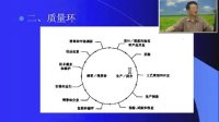 [电子科技大学][质量管理学]视频教程