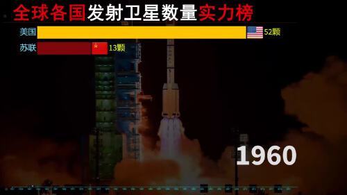 一箭41星破纪录!中国航天碾压全球?60年卫星发射数据大公开