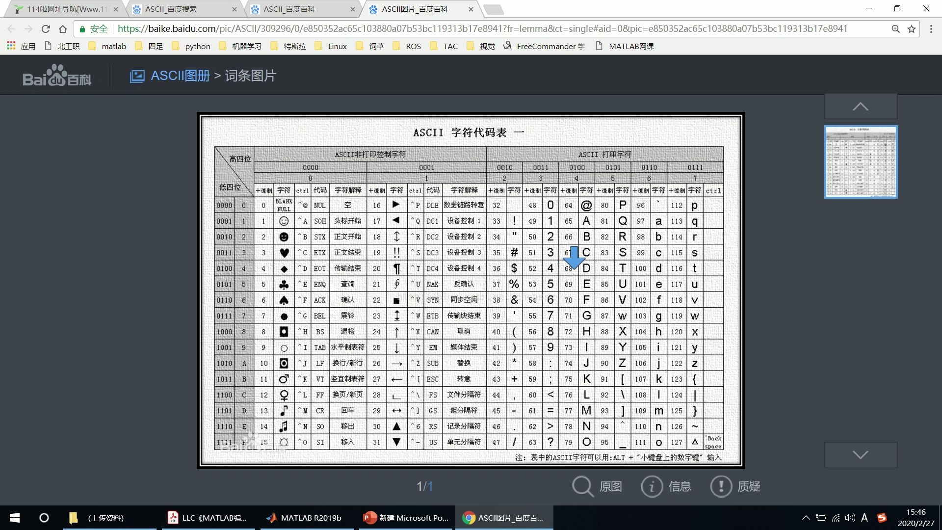(5) 1.5 字符和编码
