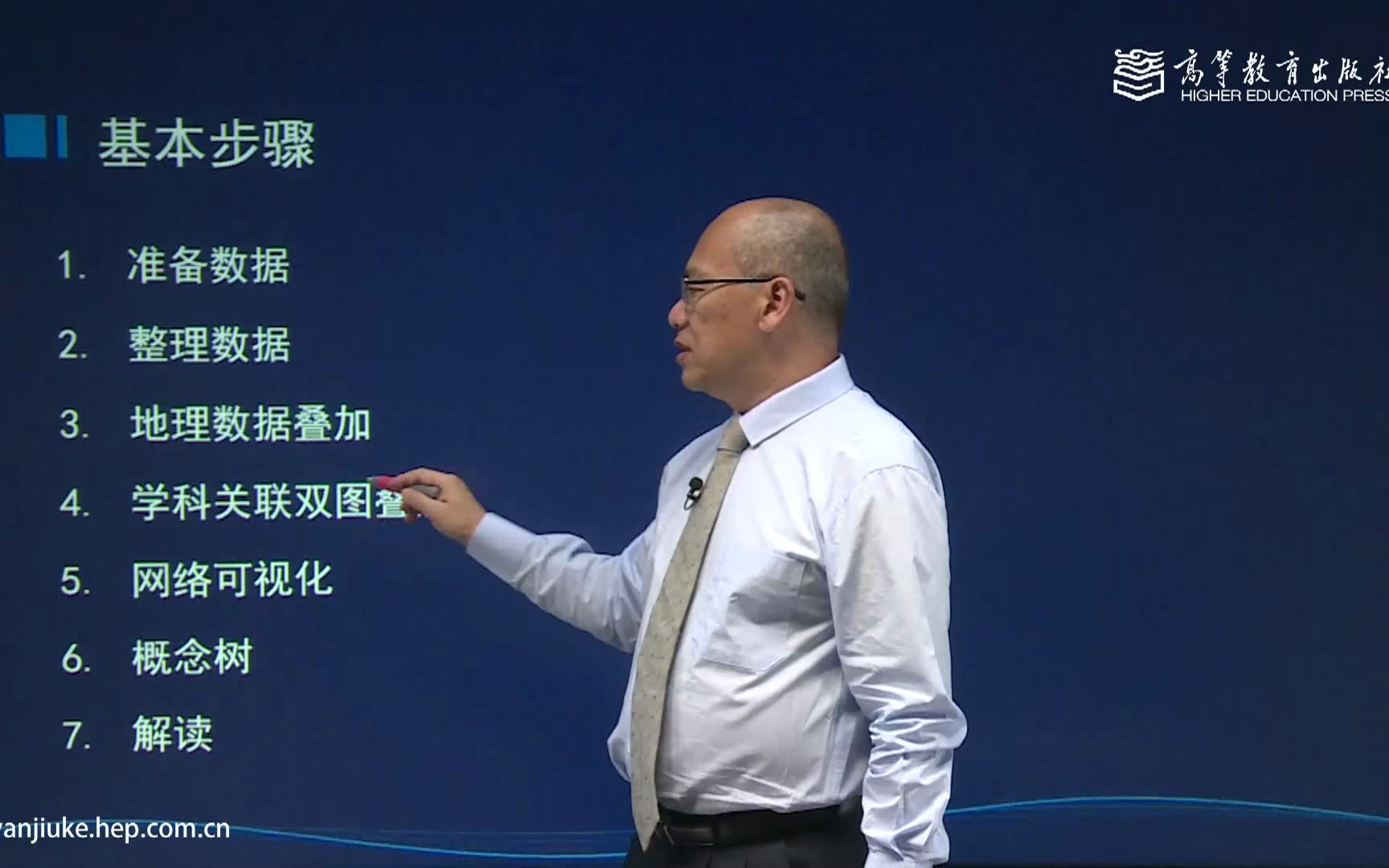 4-CiteSpace的分析流程-陈老师