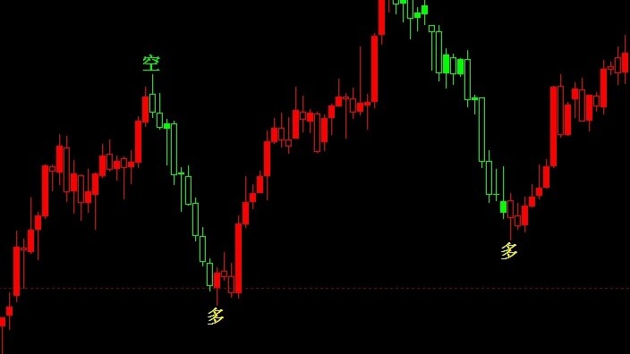 文华财经指标 文华指标公式大全