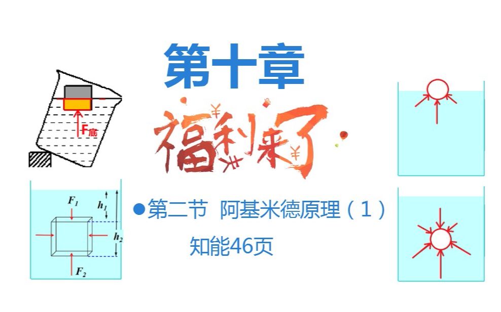 八年级物理下册 10-2 阿基米德原理(1)浮力来源分析与知能作业讲评