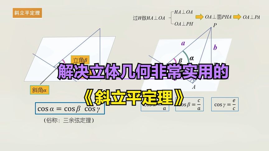 《斜立平定理》是啥?在解决立体几何问题上有帮助吗?