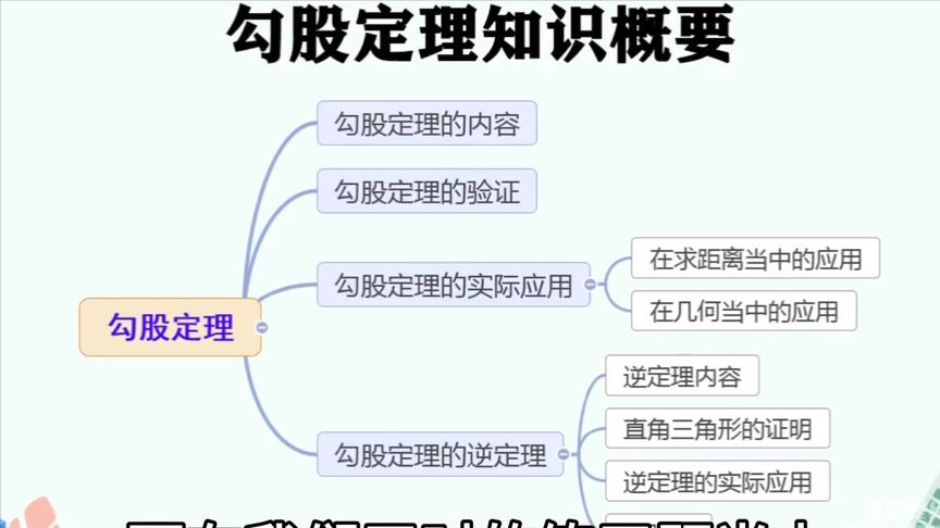 第十七章《勾股定理》知识概要
