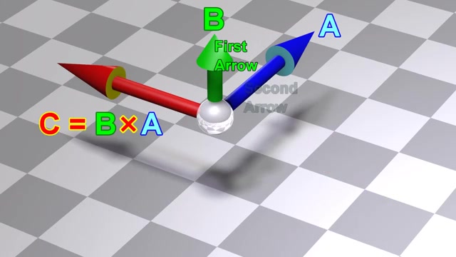 点乘与叉乘的几何意义