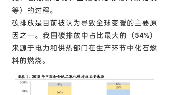 什么是碳中和、碳达峰、碳汇、碳交易,碳配额、CCUS、CCER,你都...