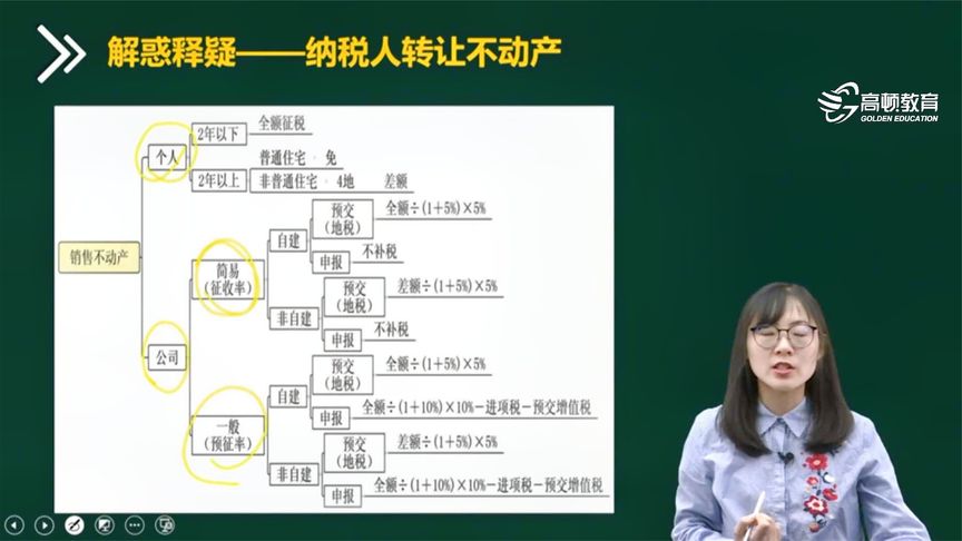 注会CPA税法:如何掌握纳税人转让不动产增值税相关内容?