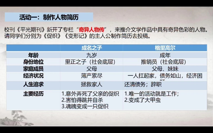 《促织》《变形记》教案/教学设计群文阅读朗读